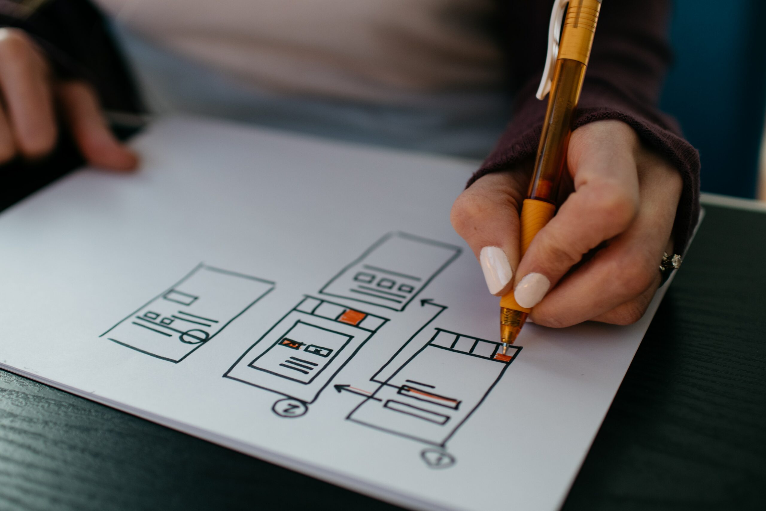 Le Design Thinking: un outil de recherche de solutions! | ILC Consulting